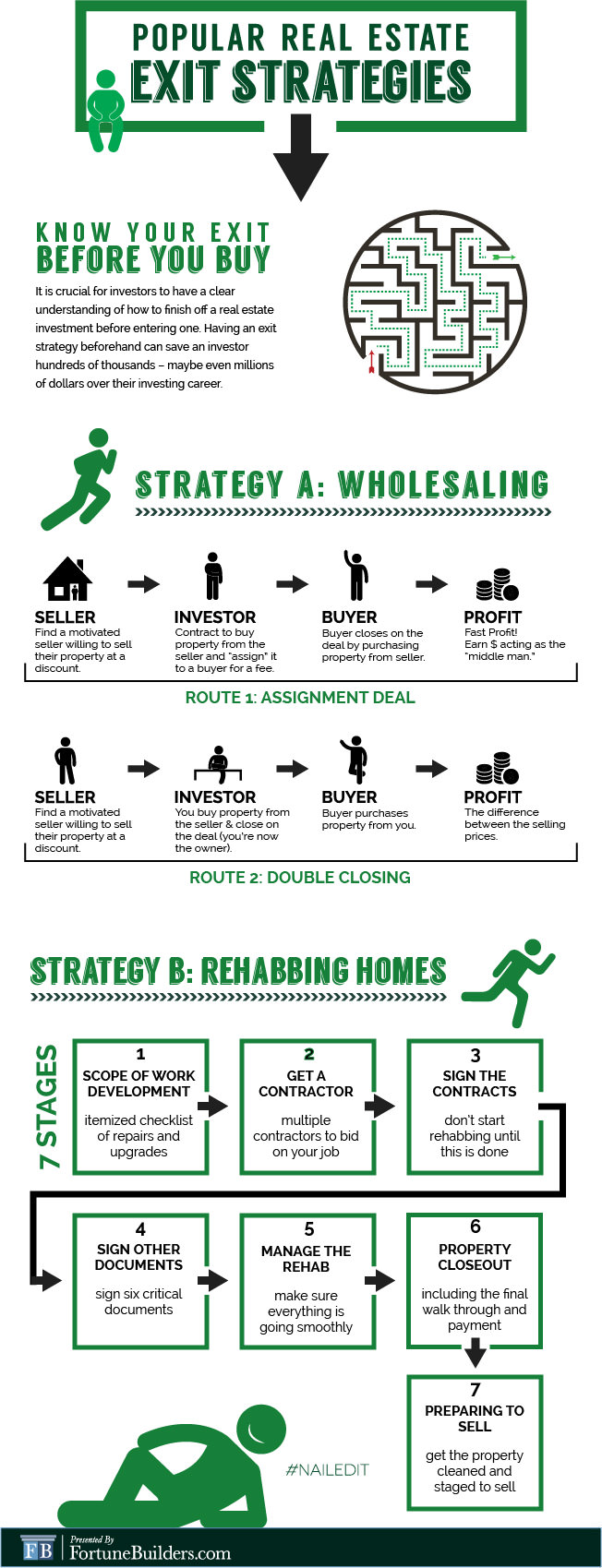 Graphitdesigngfx Wholesale Real Estate Definition