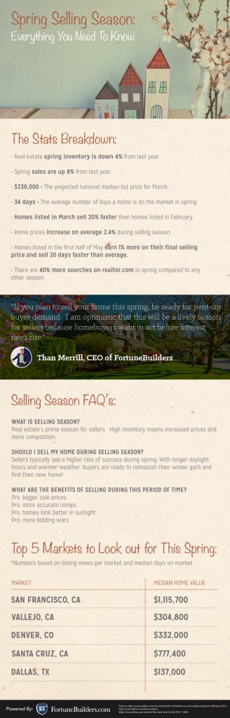 Spring Selling Season: Everything You Need To Know